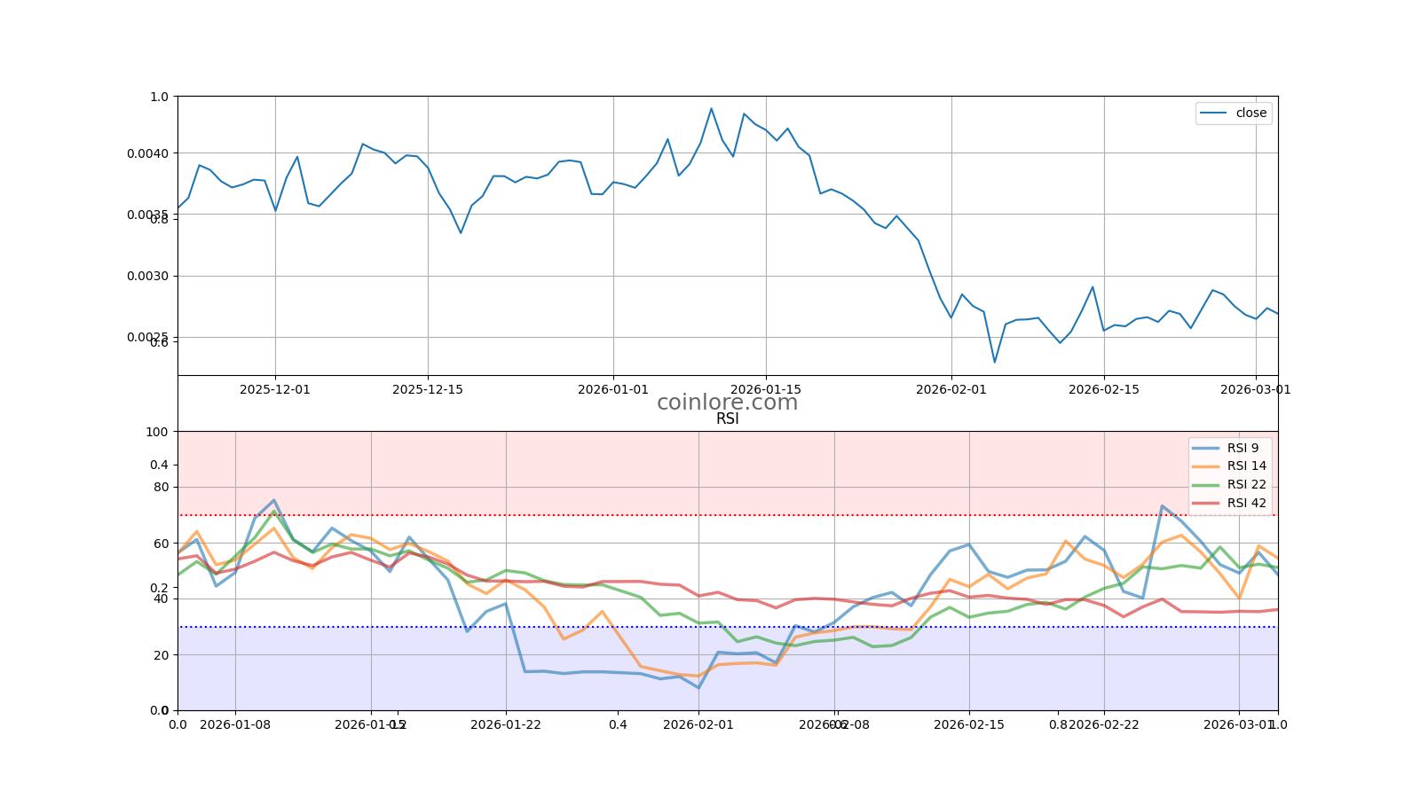 Summer RSI indicator