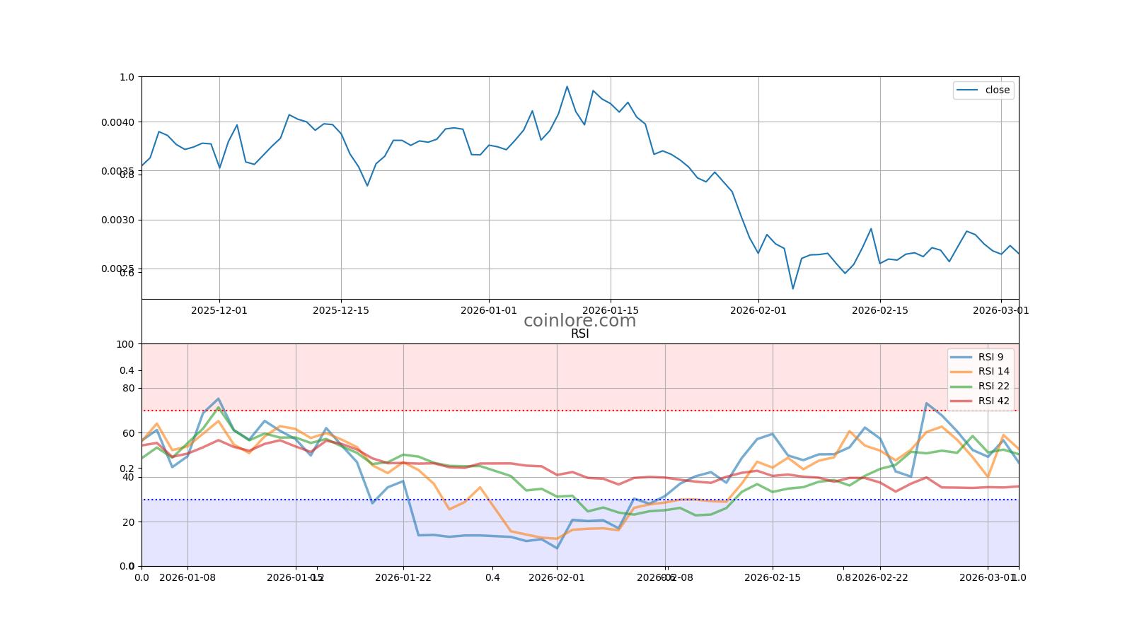 Summer RSI indicator
