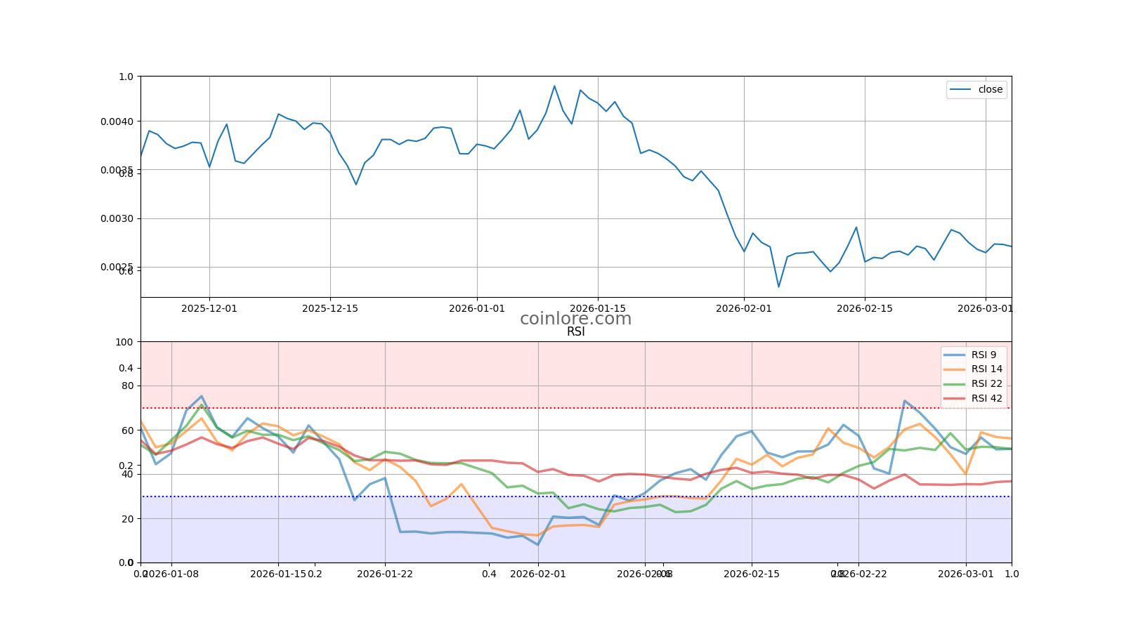 Summer RSI indicator