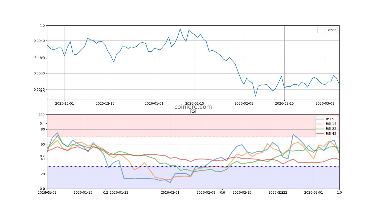 Summer RSI indicator