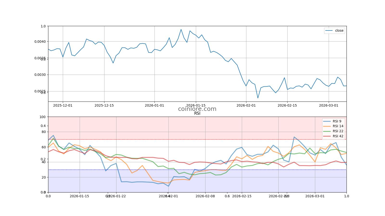Summer RSI indicator