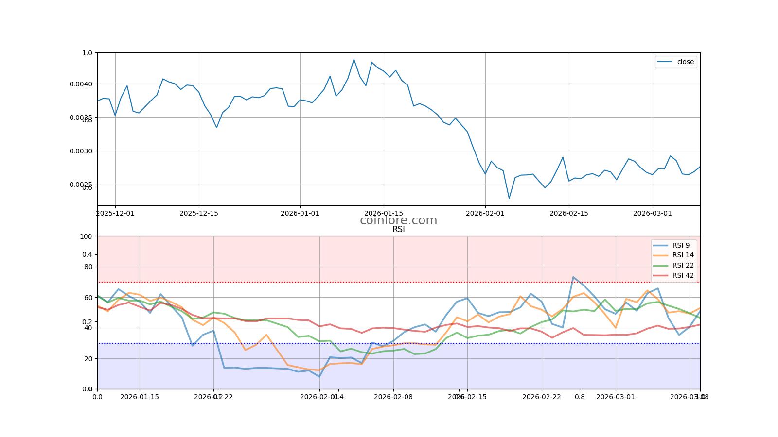 Summer RSI indicator