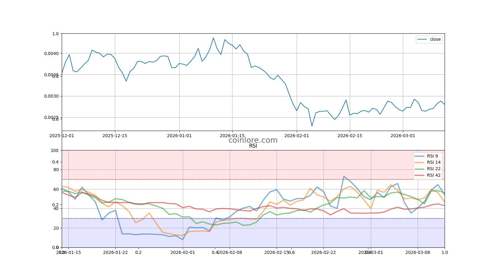 Summer RSI indicator