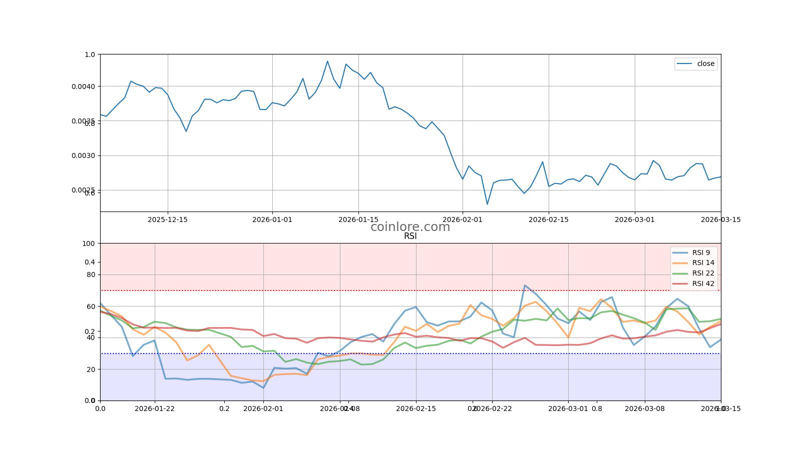 Summer RSI indicator