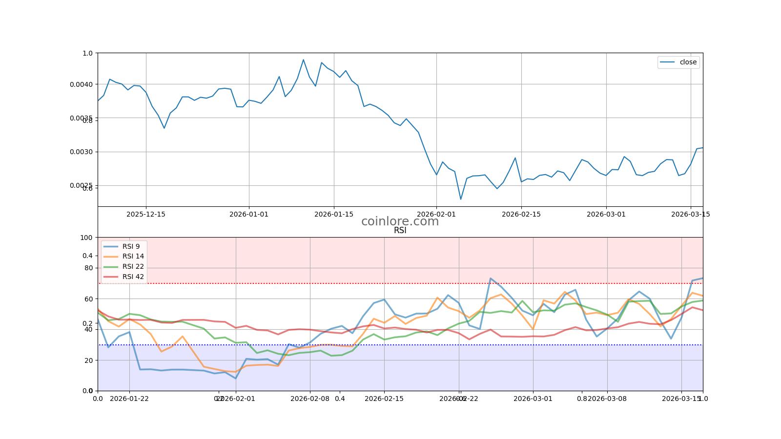 Summer RSI indicator