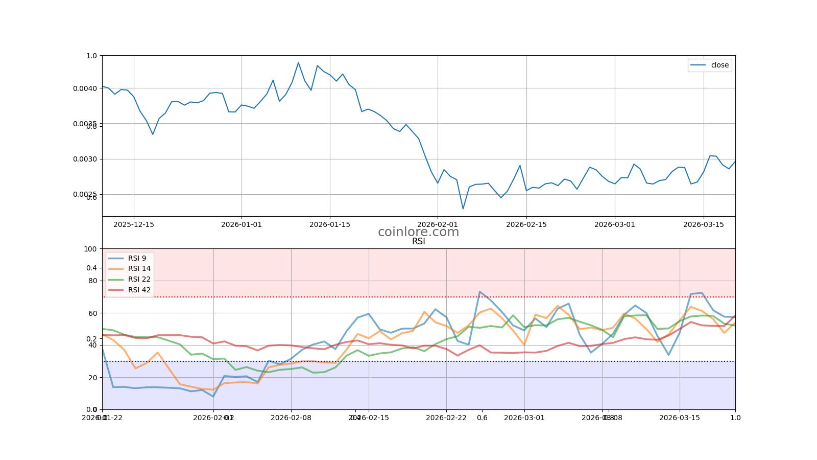 Summer RSI indicator