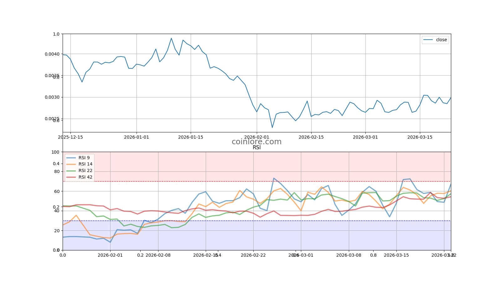 Summer RSI indicator