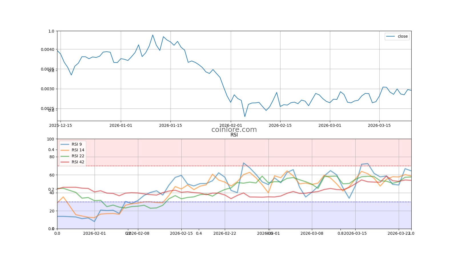Summer RSI indicator