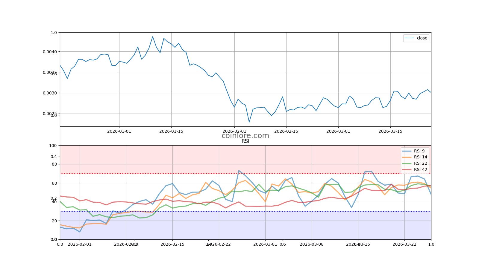 Summer RSI indicator