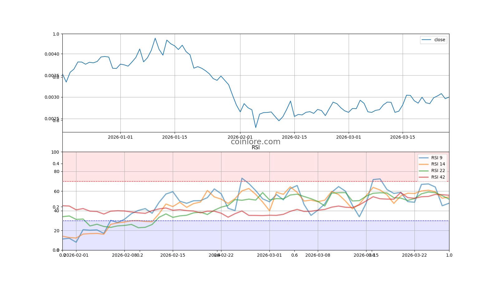 Summer RSI indicator