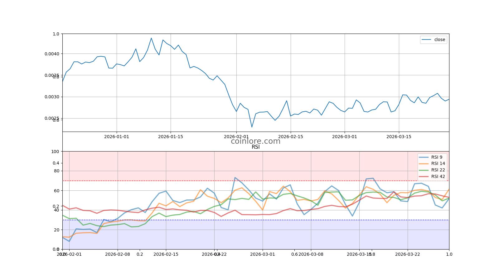 Summer RSI indicator