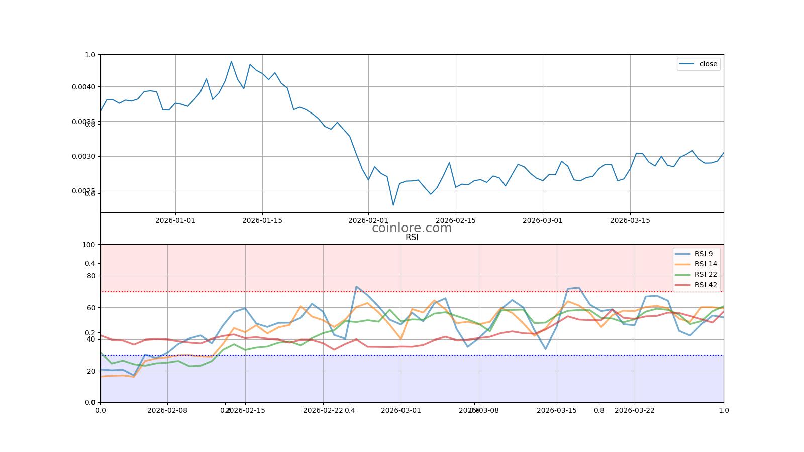 Summer RSI indicator