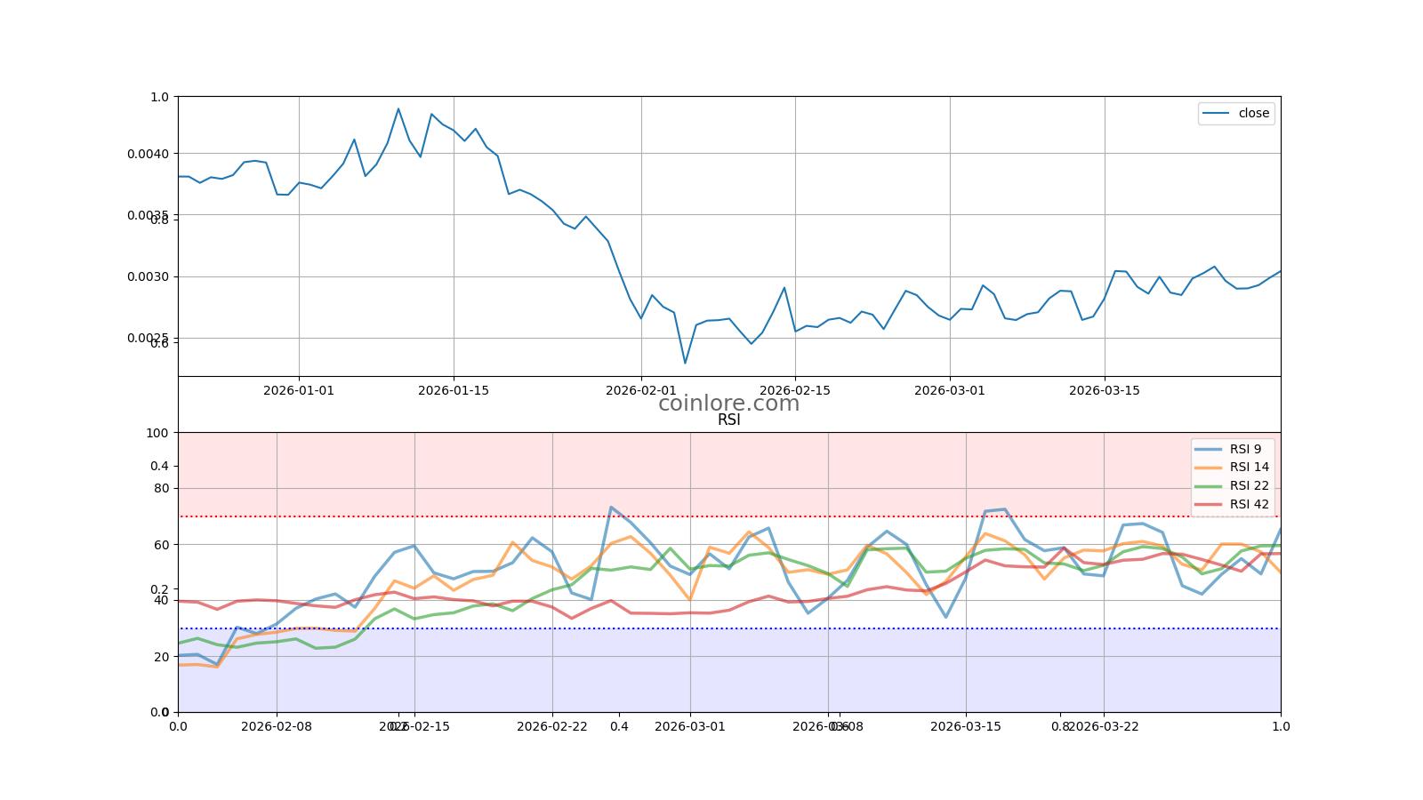 Summer RSI indicator