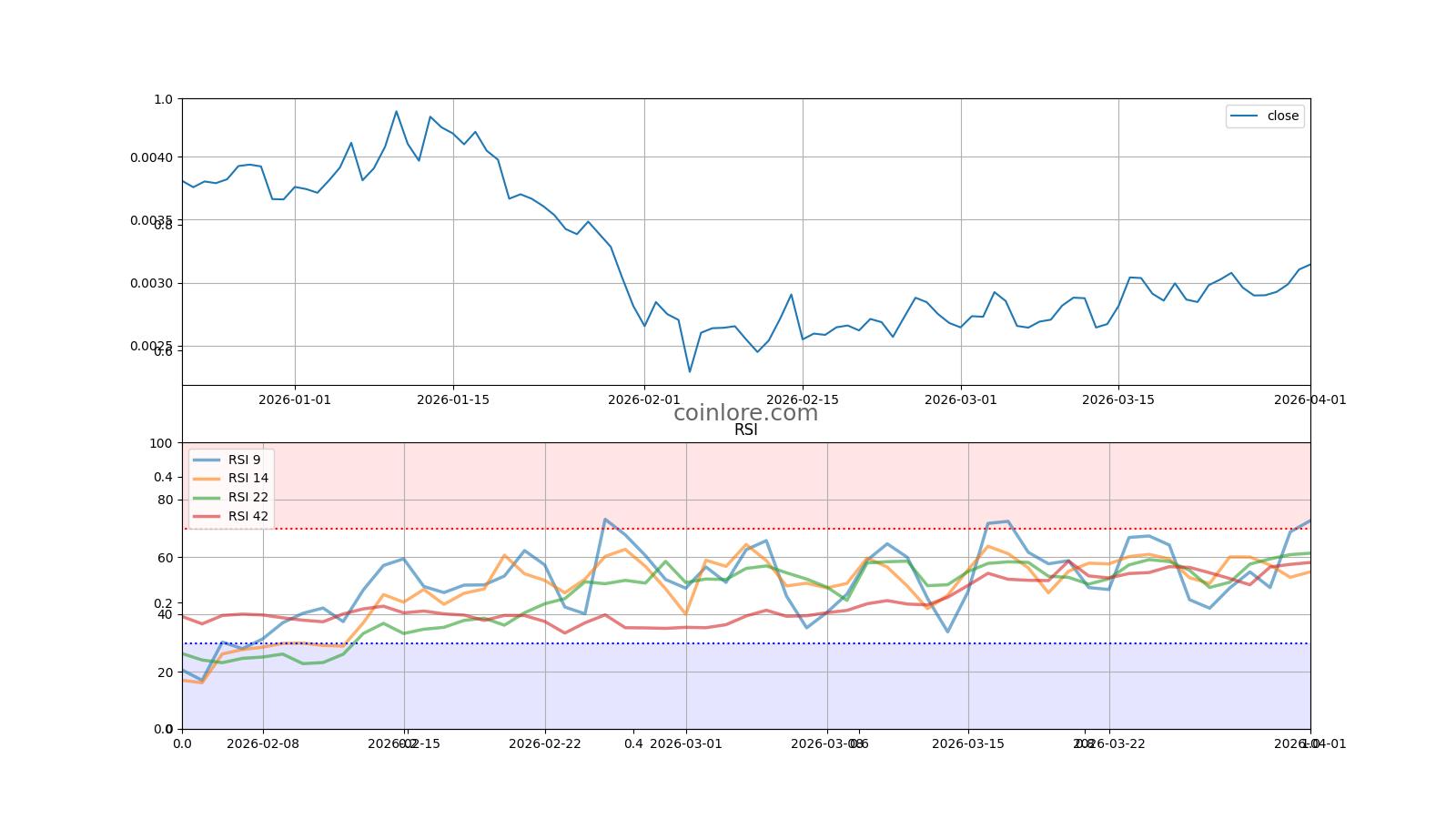 Summer RSI indicator