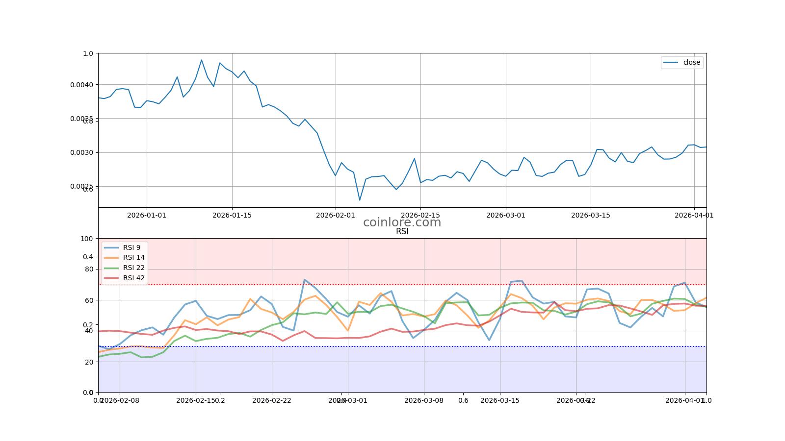 Summer RSI indicator