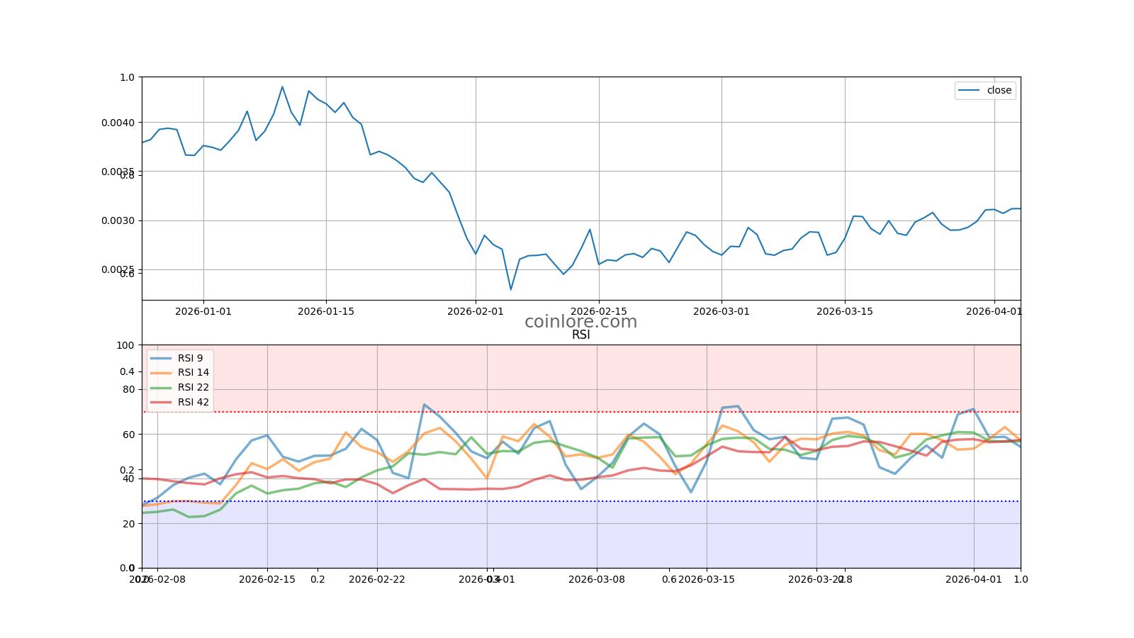 Summer RSI indicator