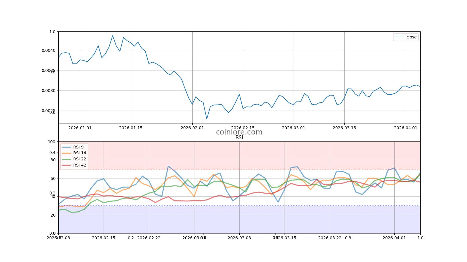 Summer RSI indicator