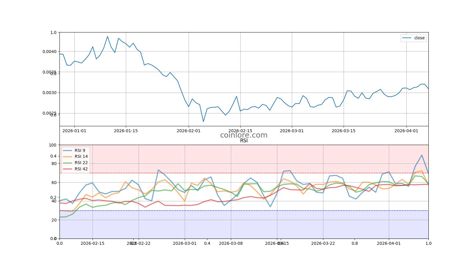 Summer RSI indicator