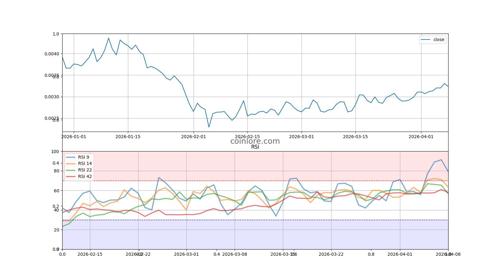 Summer RSI indicator