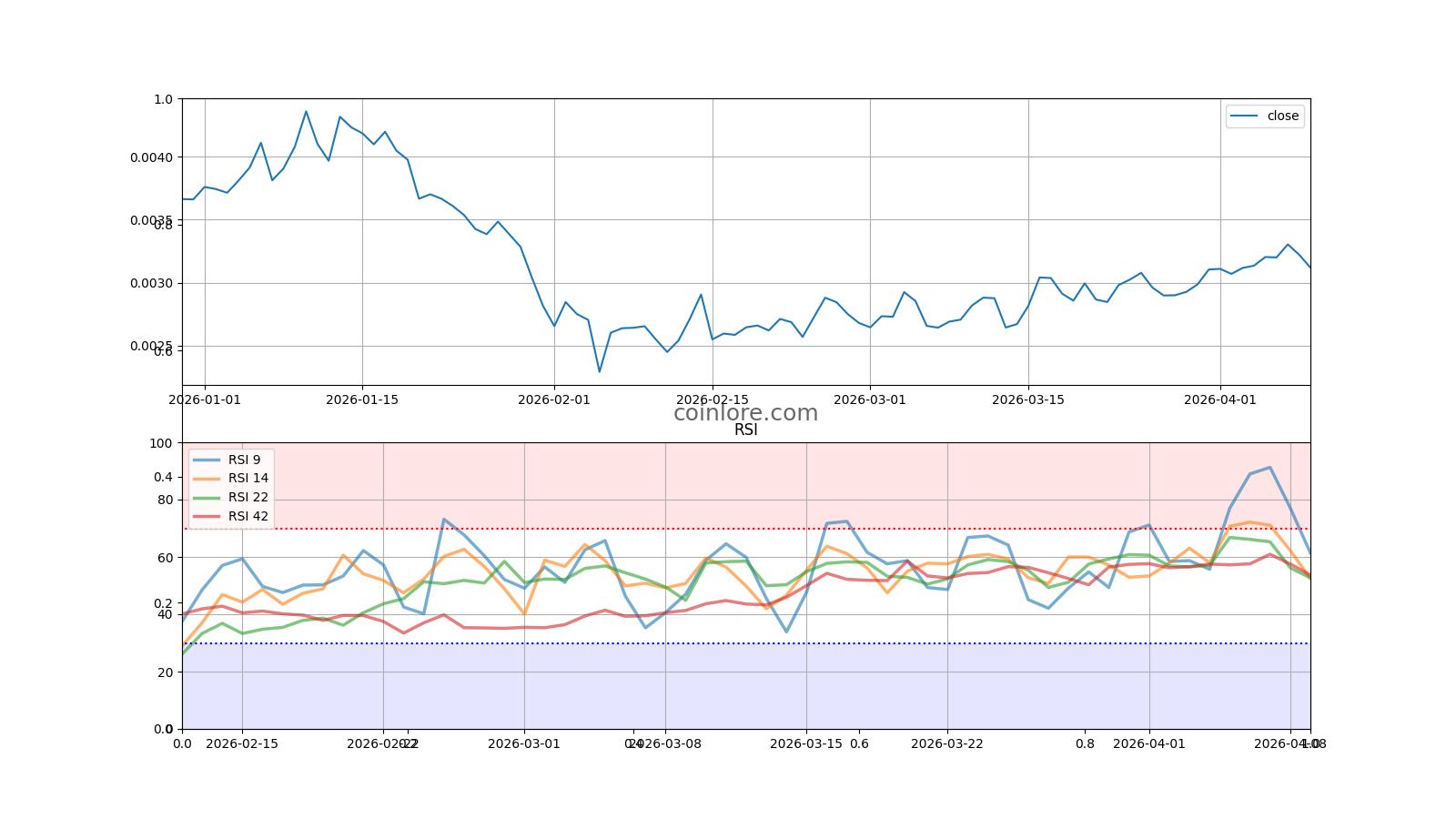 Summer RSI indicator