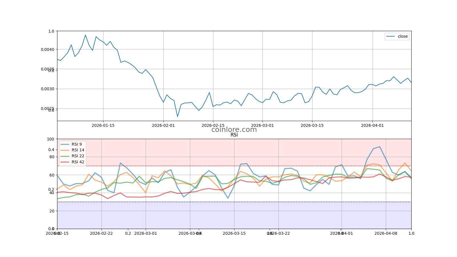 Summer RSI indicator