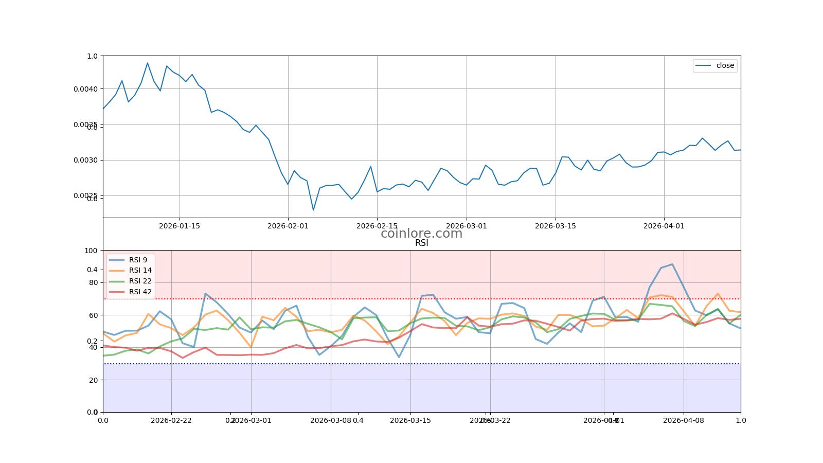 Summer RSI indicator