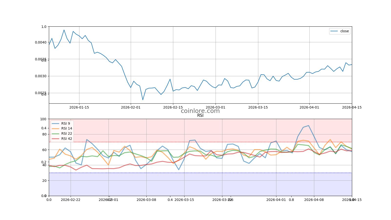 Summer RSI indicator