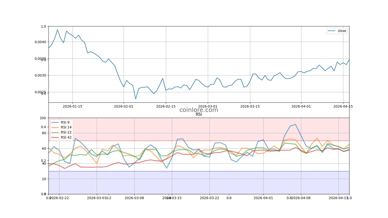 Summer RSI indicator