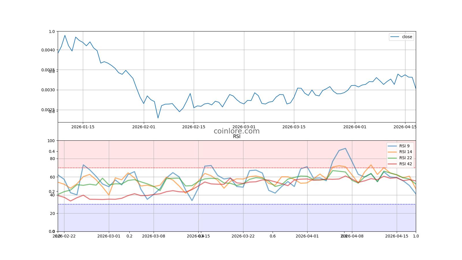 Summer RSI indicator