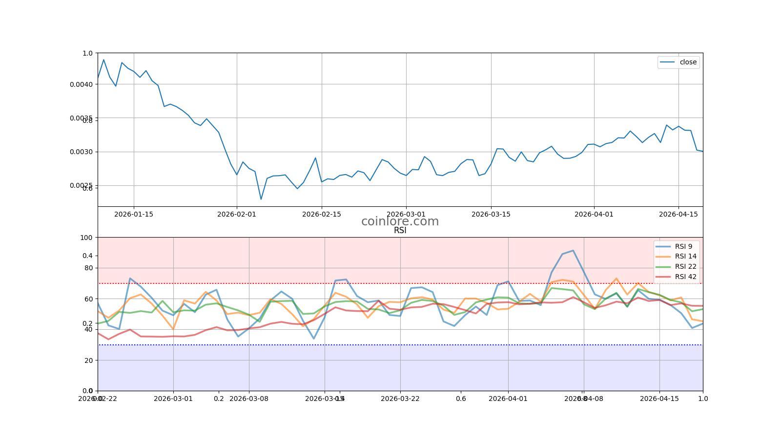 Summer RSI indicator