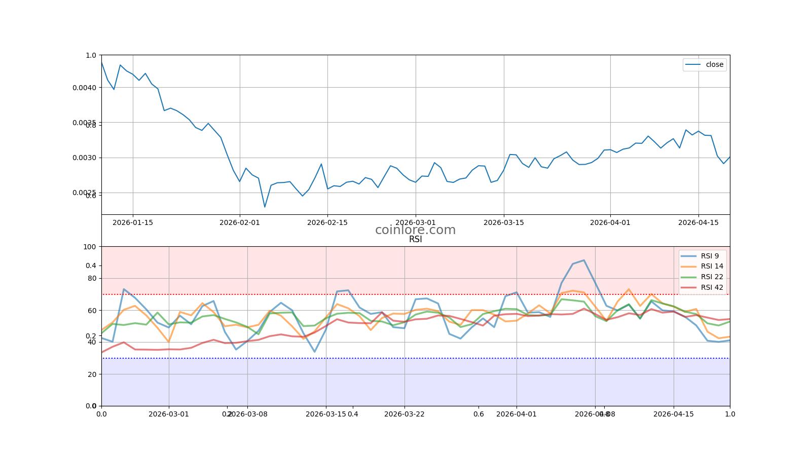 Summer RSI indicator