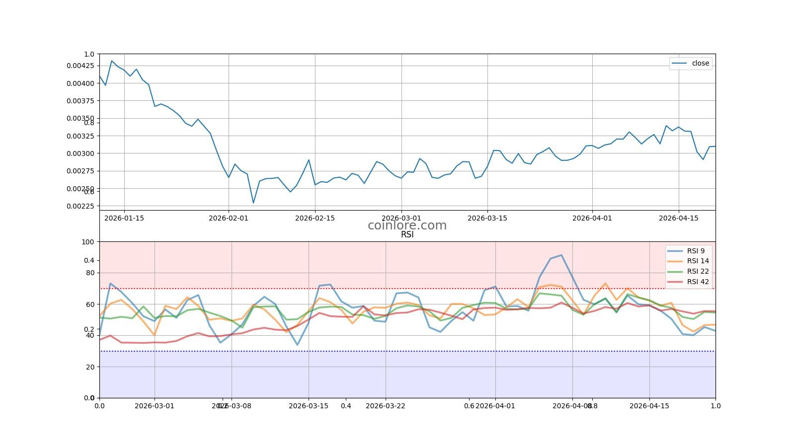 Summer RSI indicator