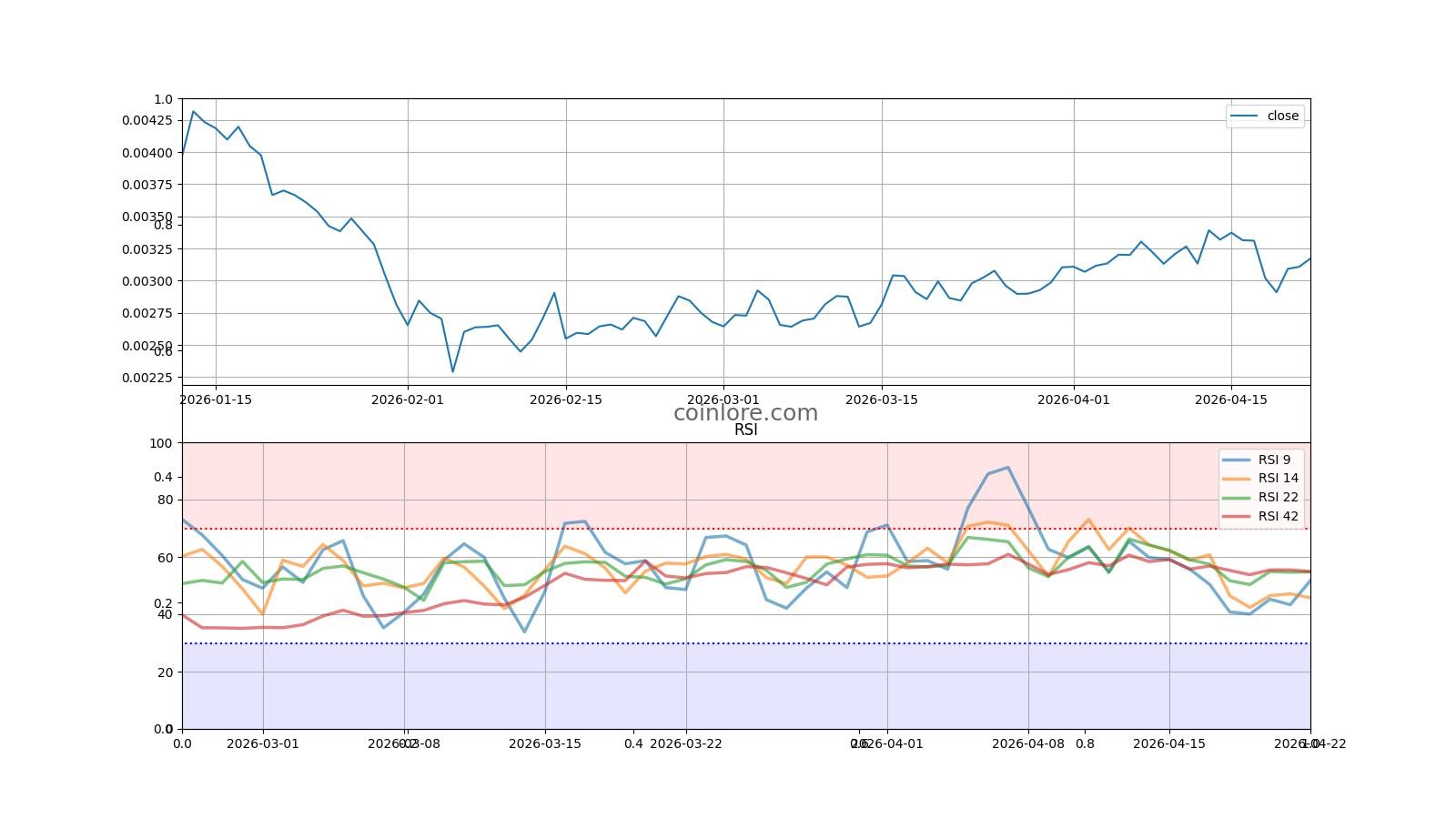 Summer RSI indicator