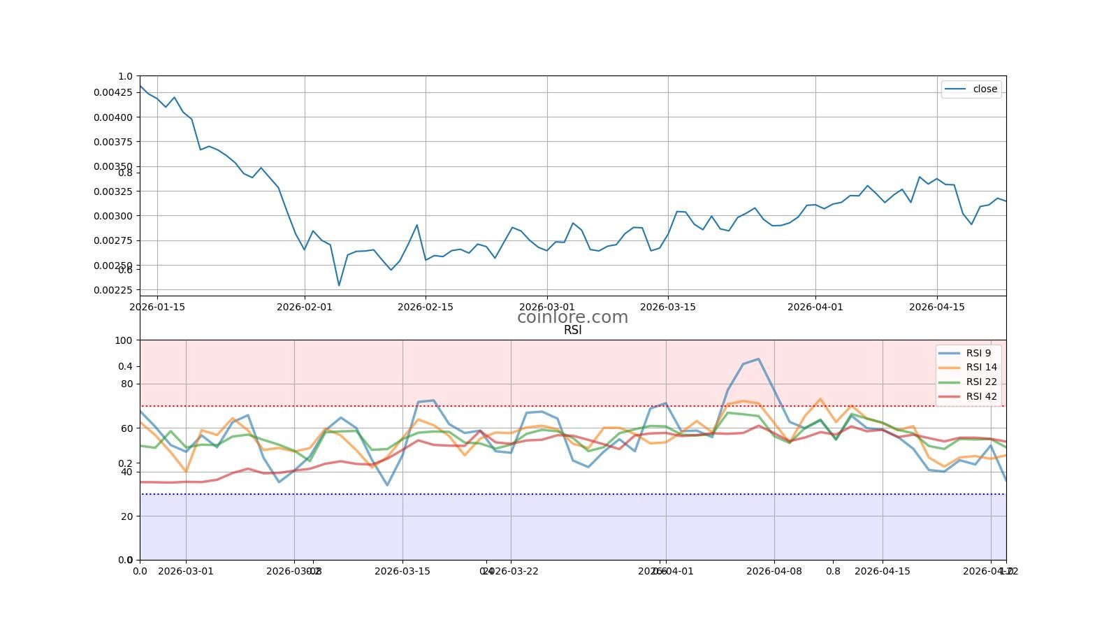 Summer RSI indicator