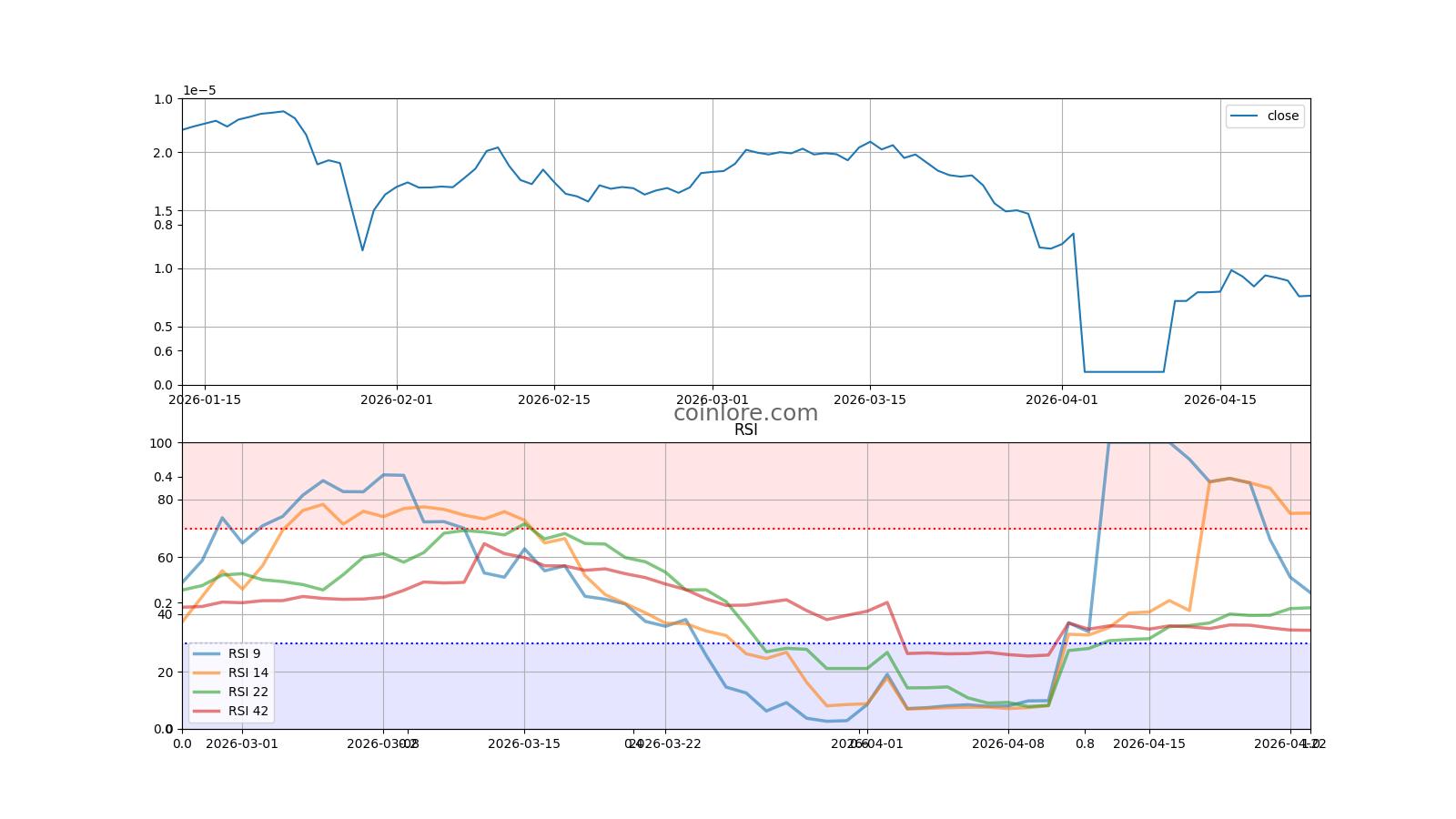 Summit RSI indicator