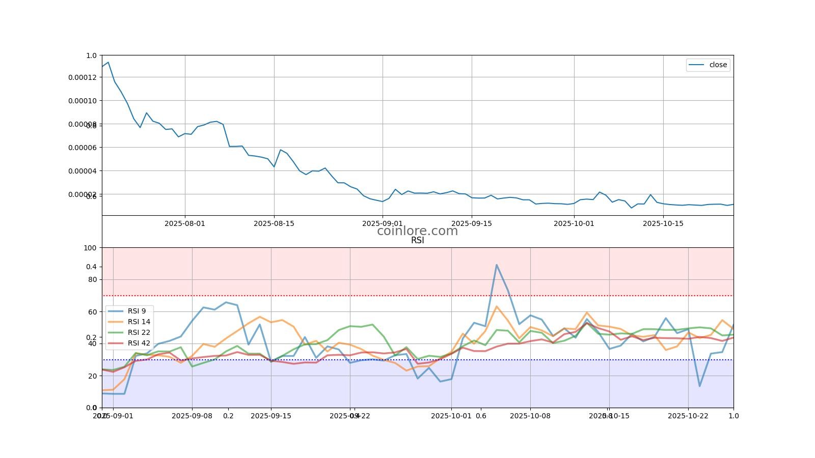 Summit RSI indicator