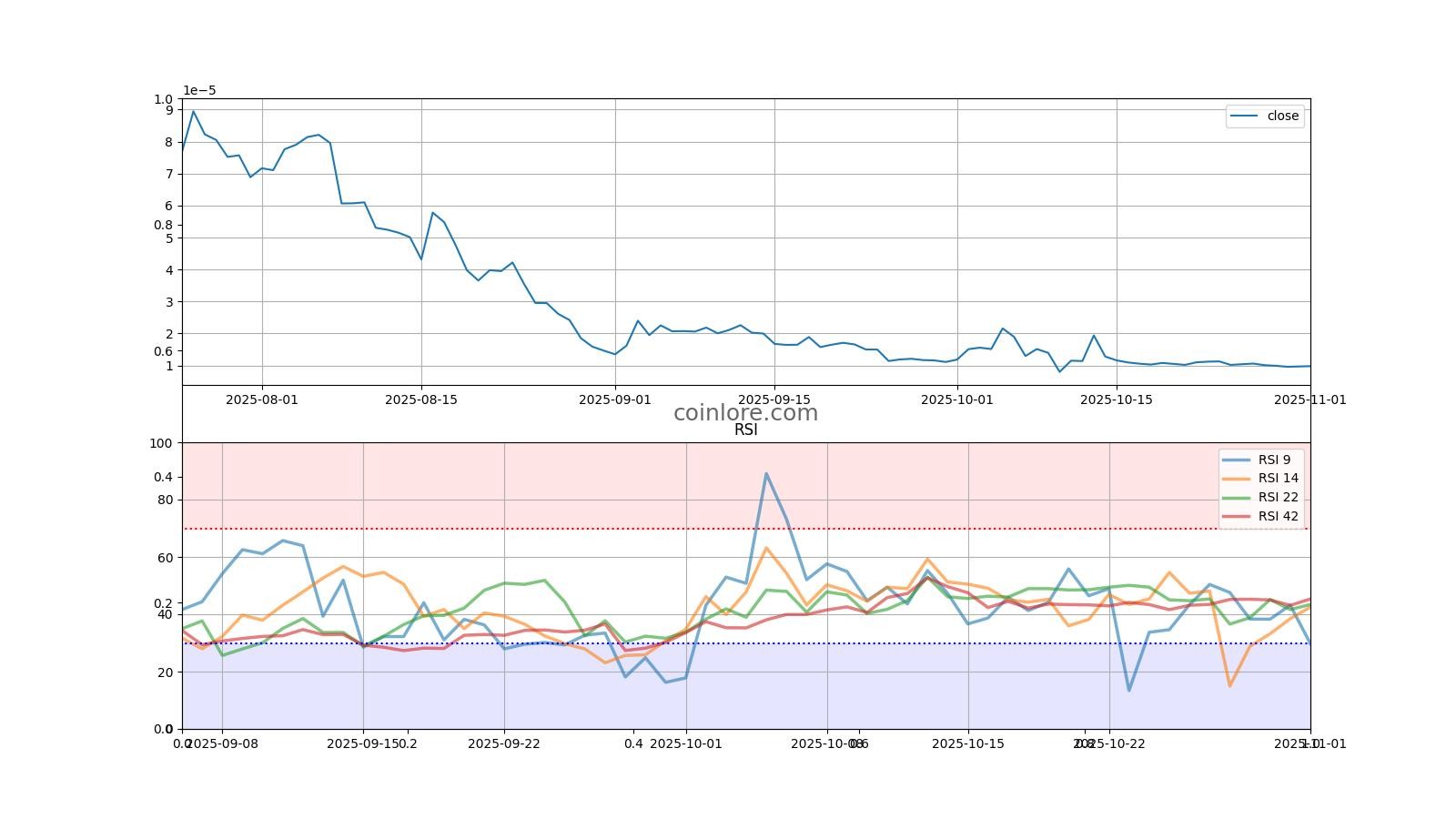 Summit RSI indicator