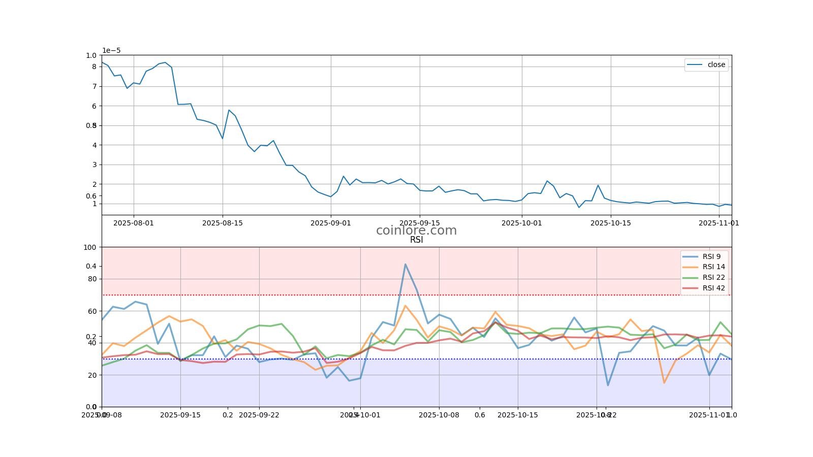 Summit RSI indicator