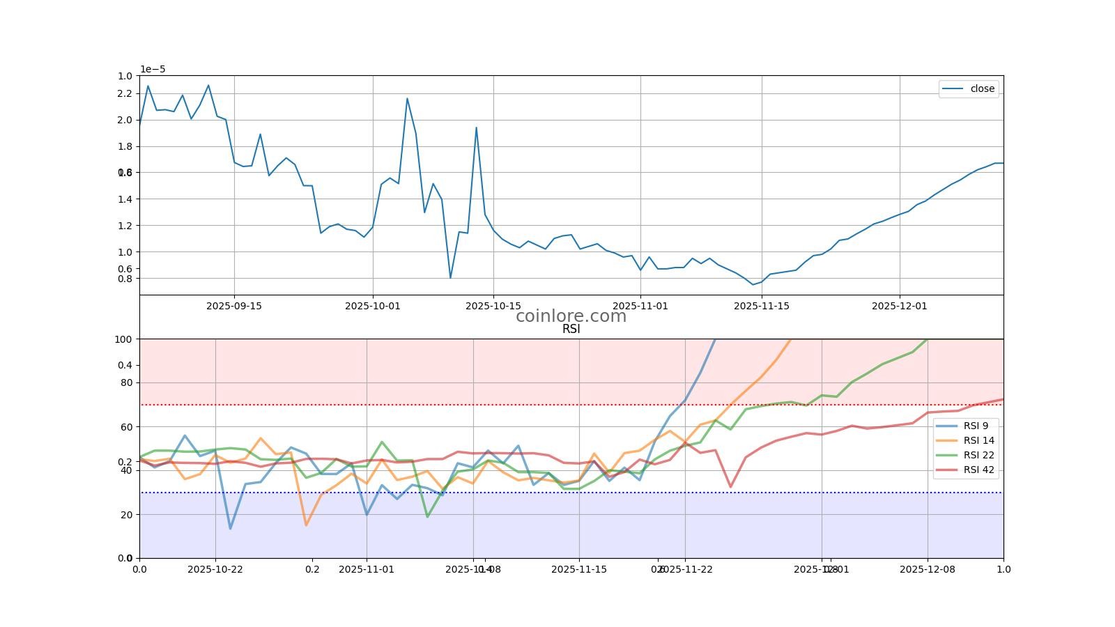 Summit RSI indicator