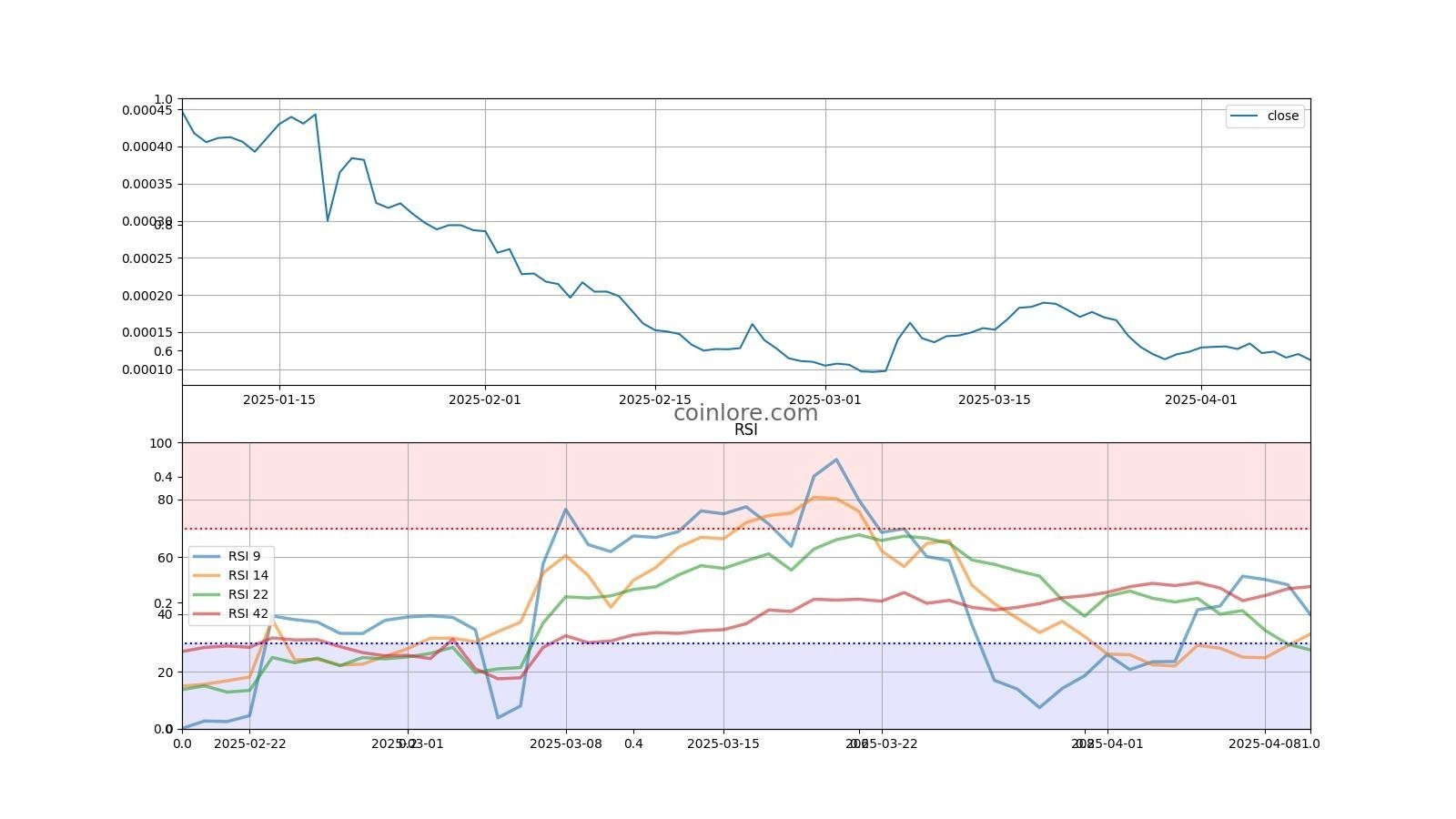 Summit RSI indicator