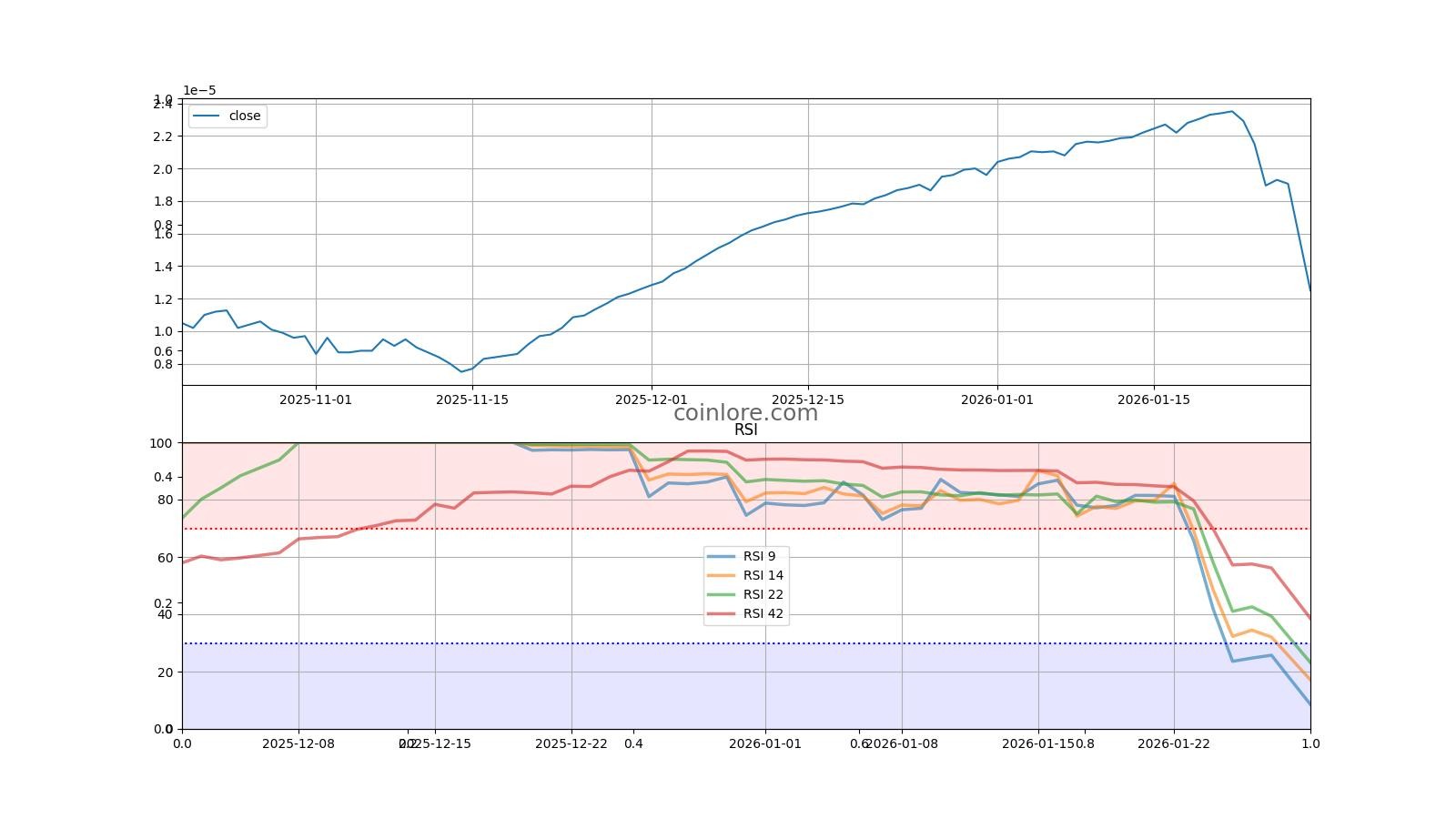 Summit RSI indicator
