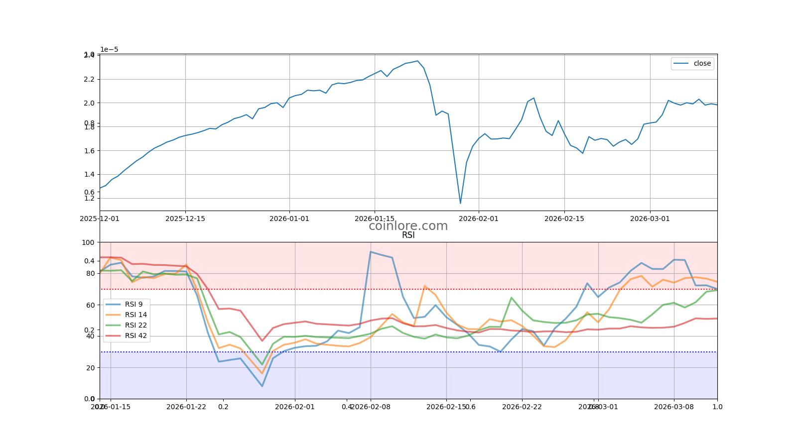 Summit RSI indicator