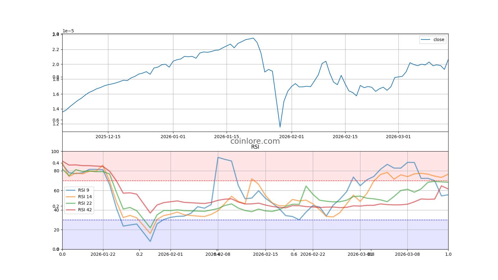 Summit RSI indicator