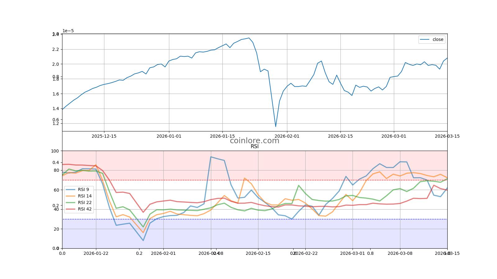 Summit RSI indicator