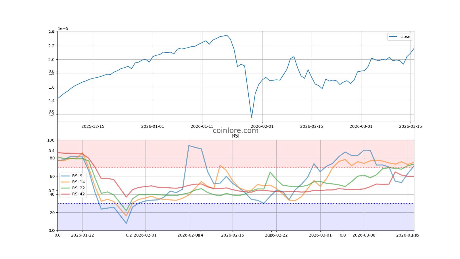 Summit RSI indicator