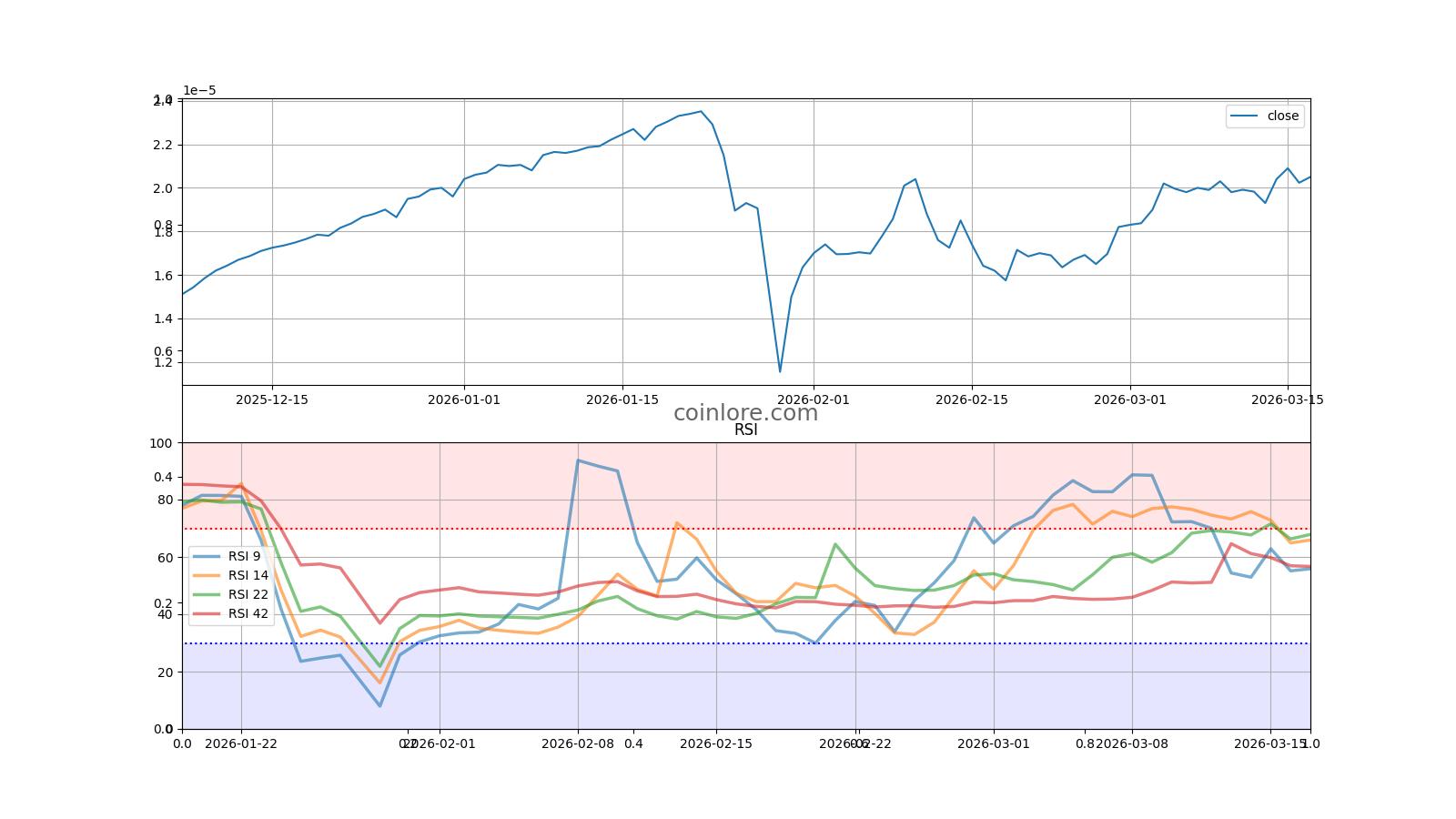 Summit RSI indicator