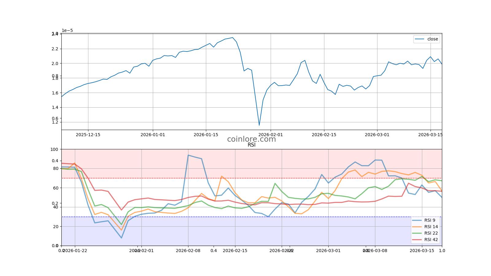 Summit RSI indicator