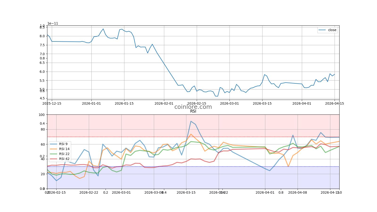 Sun Tzu RSI indicator