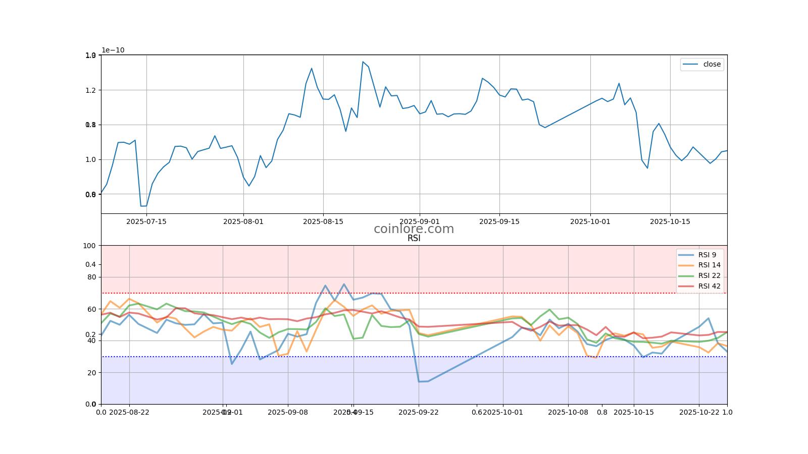 Sun Tzu RSI indicator