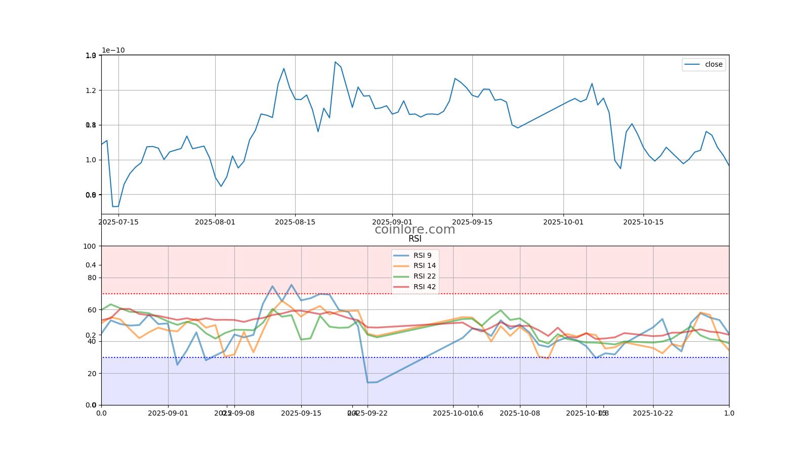 Sun Tzu RSI indicator